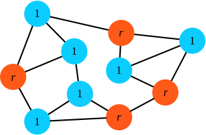 Spatial Moran process - EvoLudo
