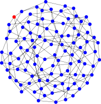 Moran graphs - EvoLudo