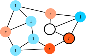 Spatial Moran process - EvoLudo