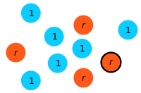 Moran process - EvoLudo