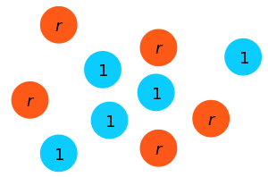 Moran process - EvoLudo