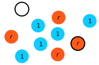 Moran process - EvoLudo