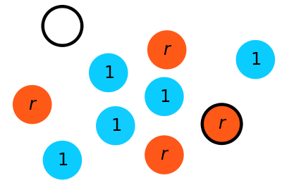 Moran process - EvoLudo