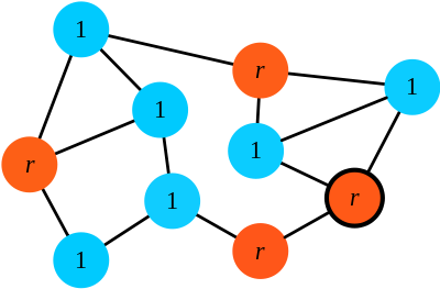 Spatial Moran process - EvoLudo
