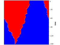 Moran graphs - EvoLudo