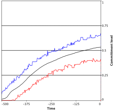 Cooperation in well-mixed populations - EvoLudo