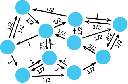 Moran graphs - EvoLudo